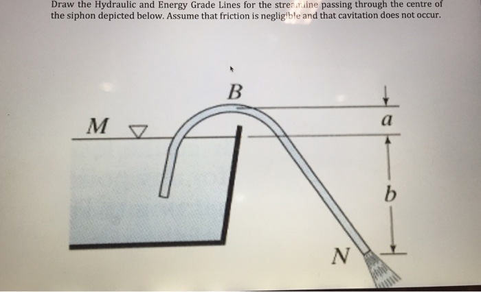 Solved Draw the Hydraulic and Energy Grade Lines for the | Chegg.com