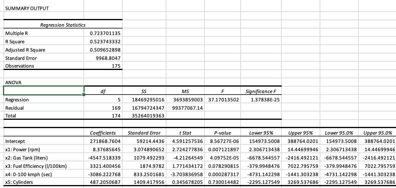 Solved listed. A sample of 175 cars is collected and | Chegg.com