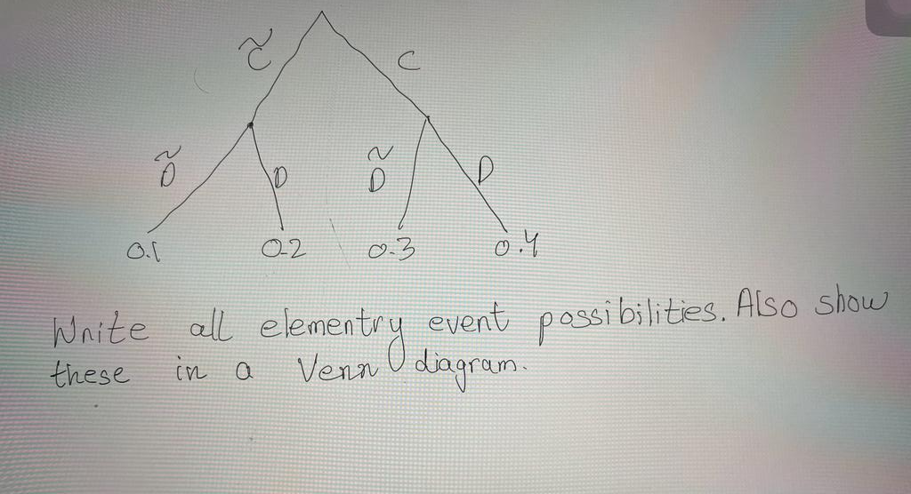 Solved Write all elementry event possibilities. Also show | Chegg.com