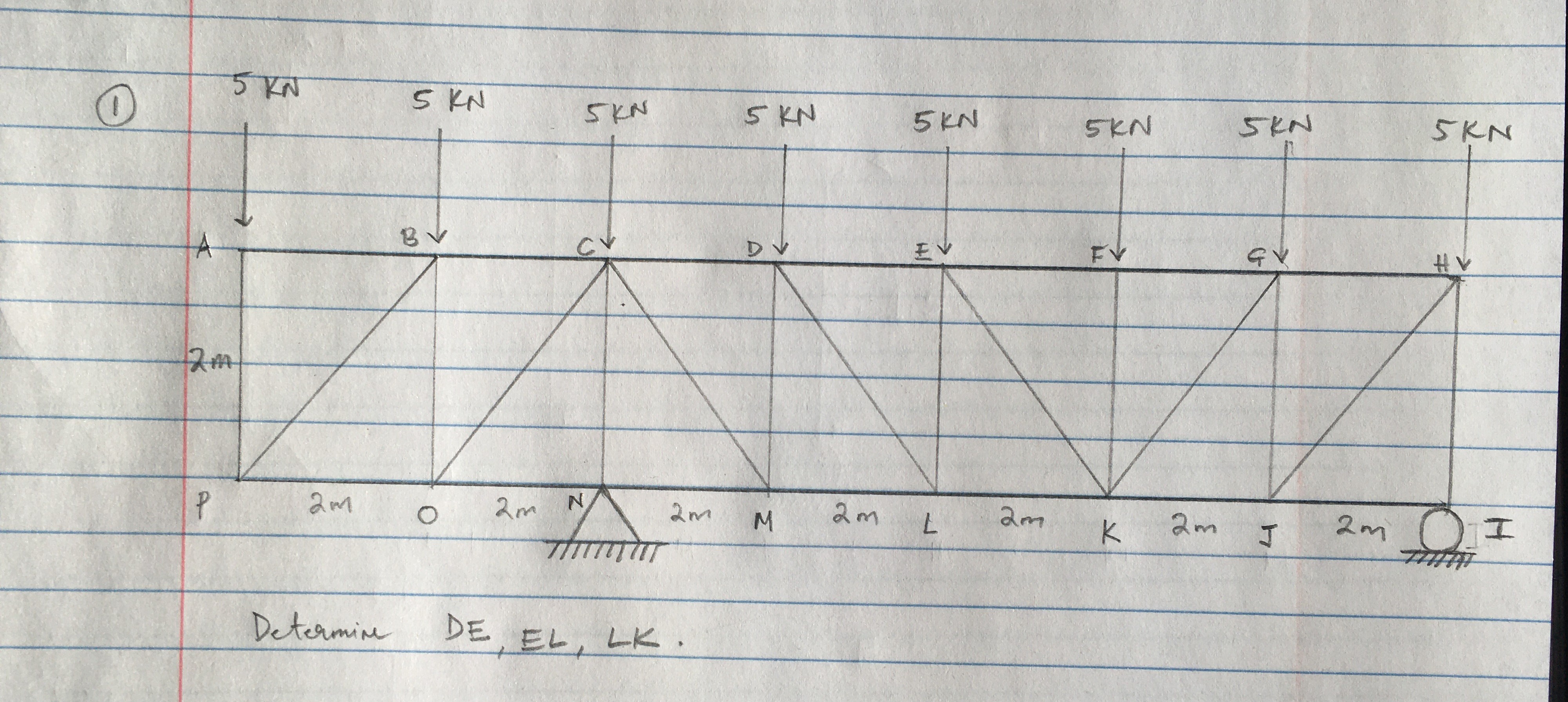 Solved Using the method of sections, solve. See image for | Chegg.com