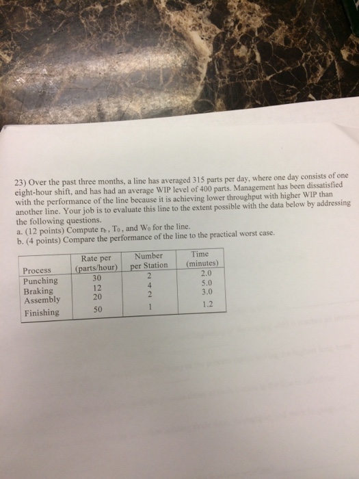 Solved 23) Over the past three months, a line has averaged | Chegg.com