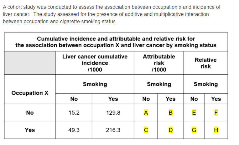 Solved Fill the table by providing values for the empty | Chegg.com