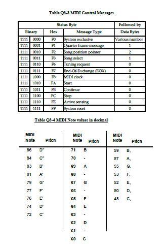 Question 3 (a) A DVD sampling rate is 96 kHz and 32 | Chegg.com