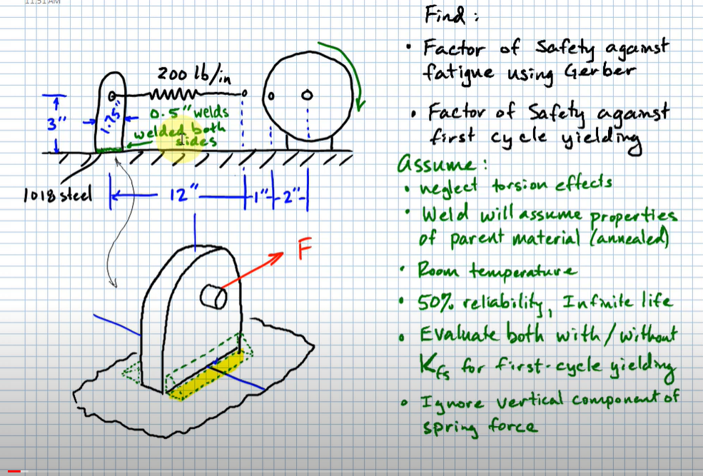 - Factor of Safety agamst fatigue using Gerber - | Chegg.com