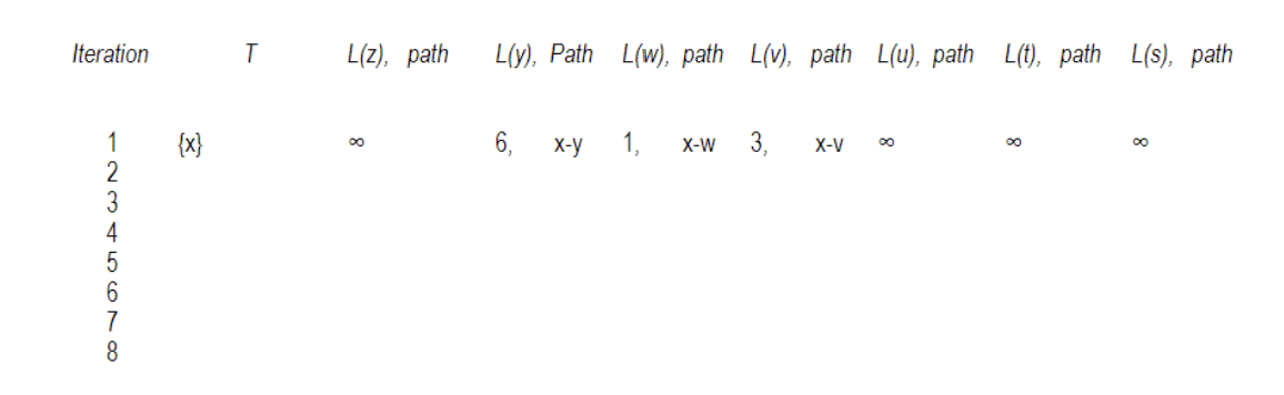 Solved Consider the above network. With the indicated link | Chegg.com