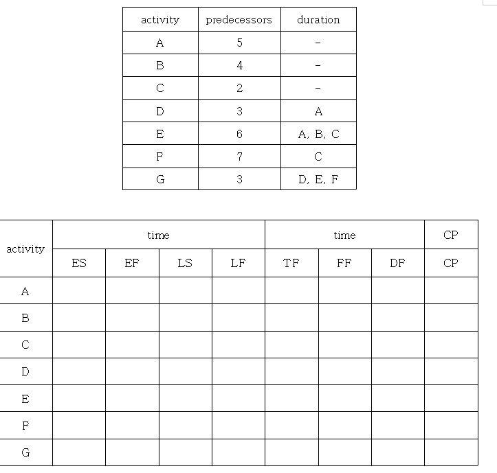 Solved Fill all the blanks. Fill all the | Chegg.com