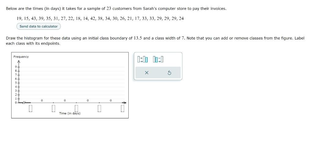 Solved Below are the times (in days) it takes for a sample | Chegg.com
