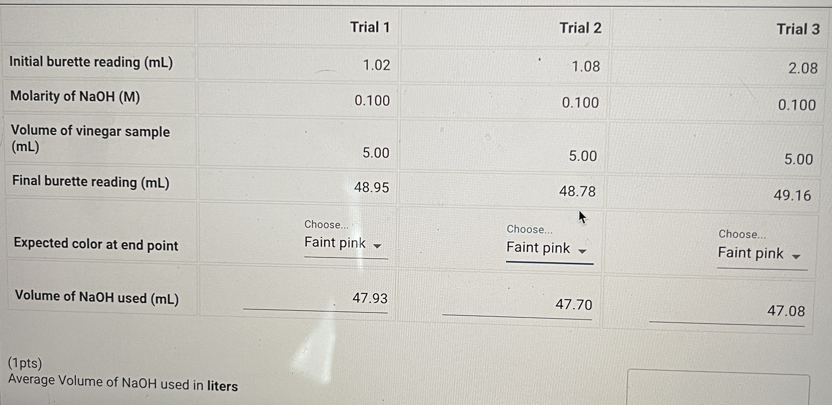 Solved Table 2. Titration data Table view D List vie Trial 1 | Chegg.com