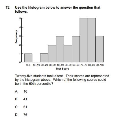Solved 72. Use the histogram below to answer the question | Chegg.com