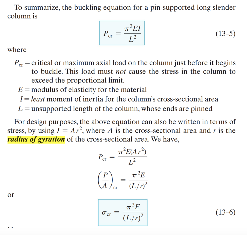 Solved A simplified critical stress plot is shown using | Chegg.com