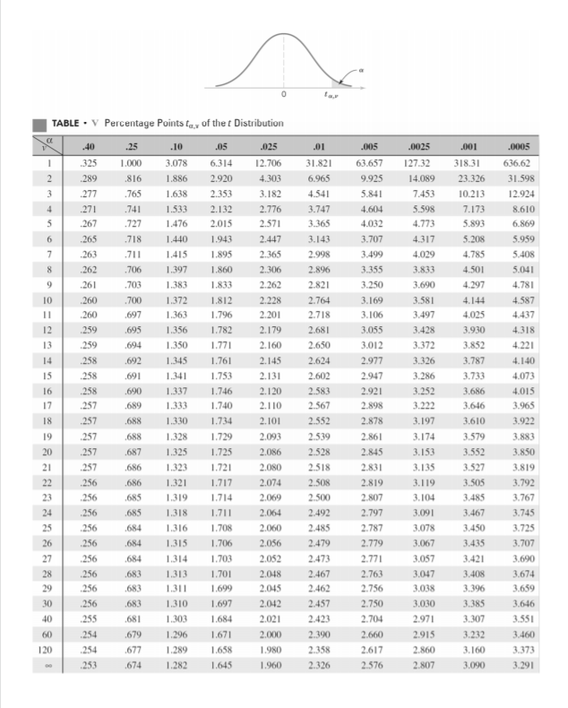 Solved 61 Hogwarts students have taken their OWL exams, | Chegg.com