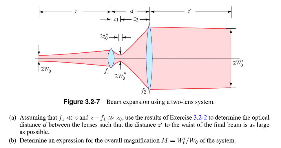 Solved EXERCISE 3.2-3 Beam Expansion. A Gaussian beam may be | Chegg.com