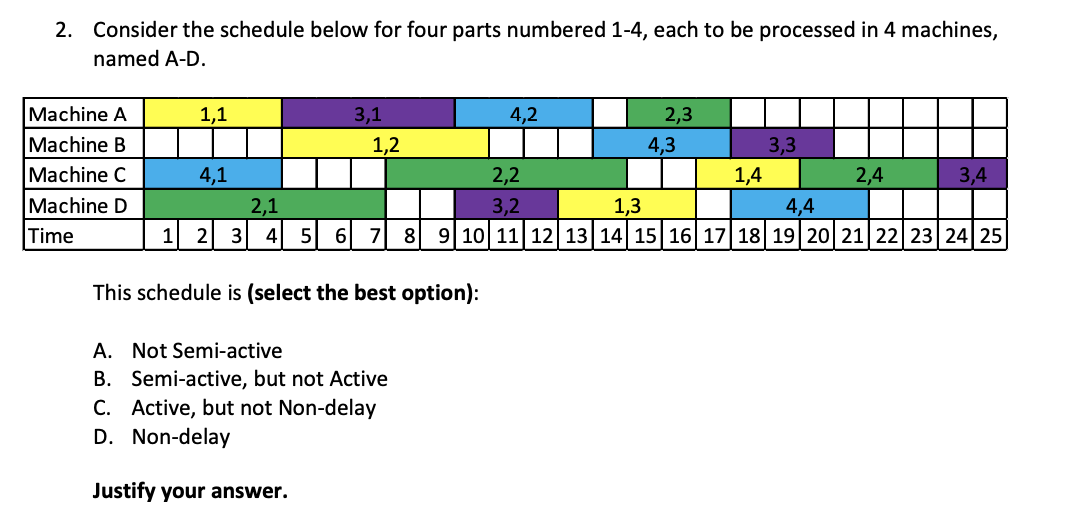 Solved 2. Consider the schedule below for four parts | Chegg.com