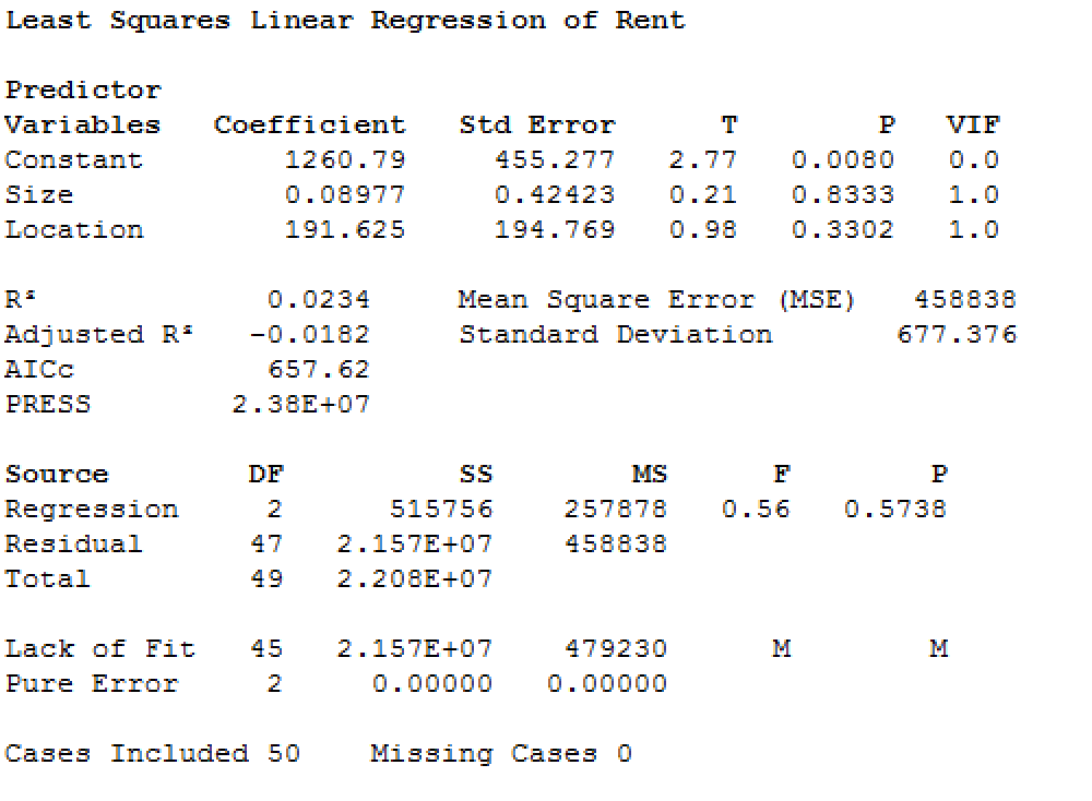 Solved Least Squares Linear Regression of Rent Predictor | Chegg.com