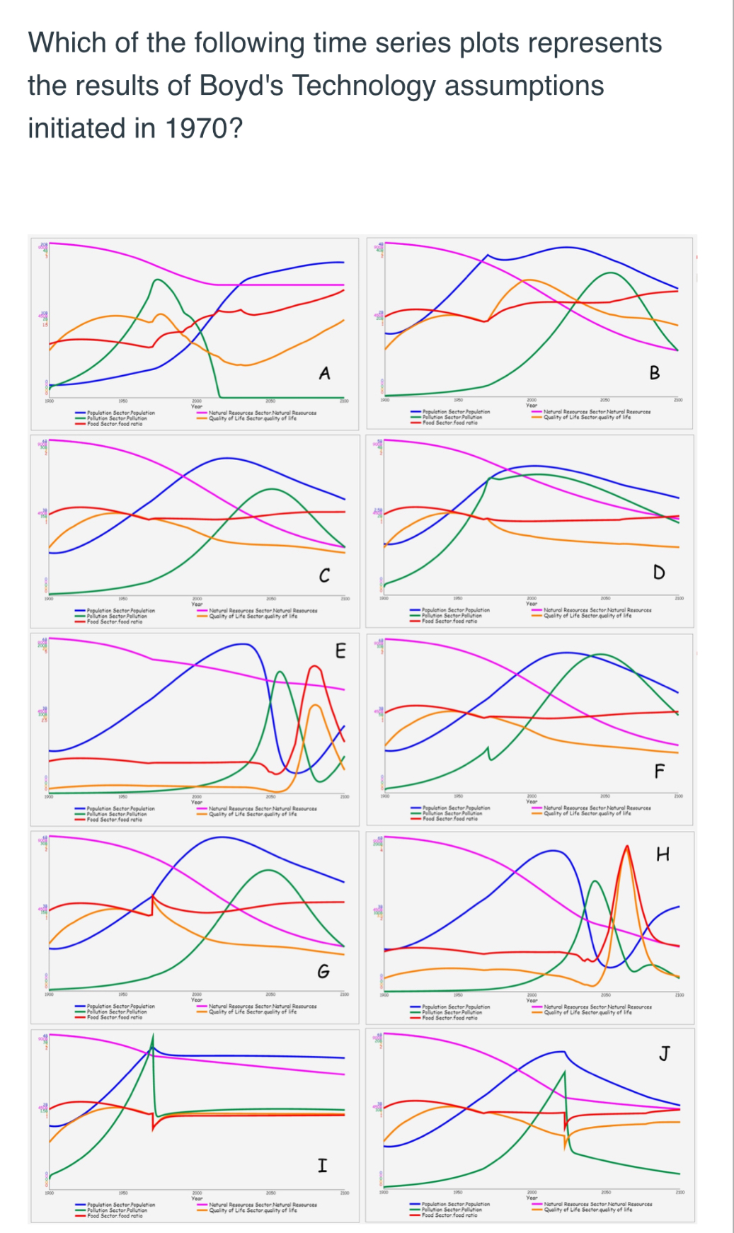 Solved Which of the following time series plots represents | Chegg.com