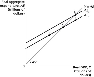 Solved Refer to Figure 12-2. ﻿If the U.S. ﻿economy is | Chegg.com