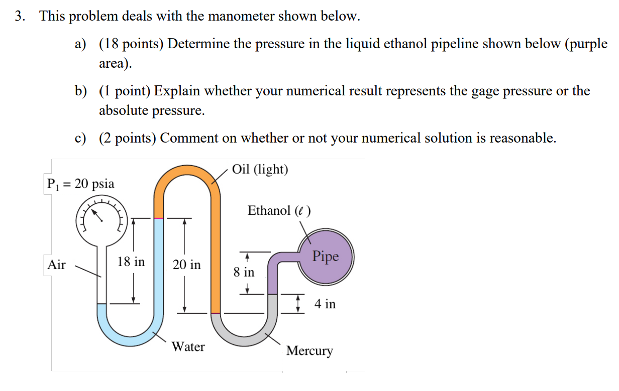Solved 3. This problem deals with the manometer shown below. | Chegg.com