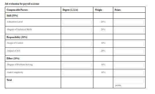 Solved Example The task is to calculate the job evaluation | Chegg.com