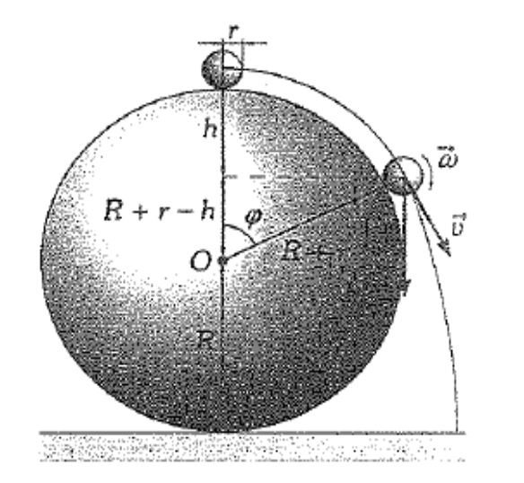 Solved A ball of mass m and radius r rolls without sliding | Chegg.com