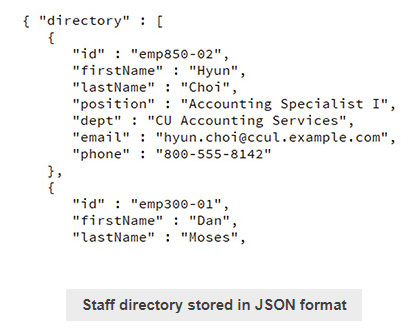 Solved AE240: Advanced JavaScript – Project 4: Staff | Chegg.com
