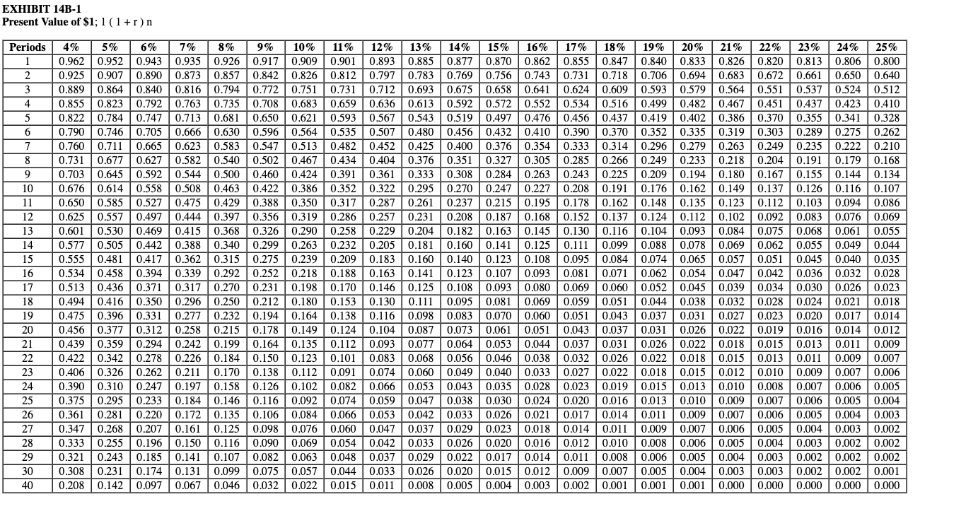 Solved Problem 14-18 (Algo) Net Present Value Analysis | Chegg.com