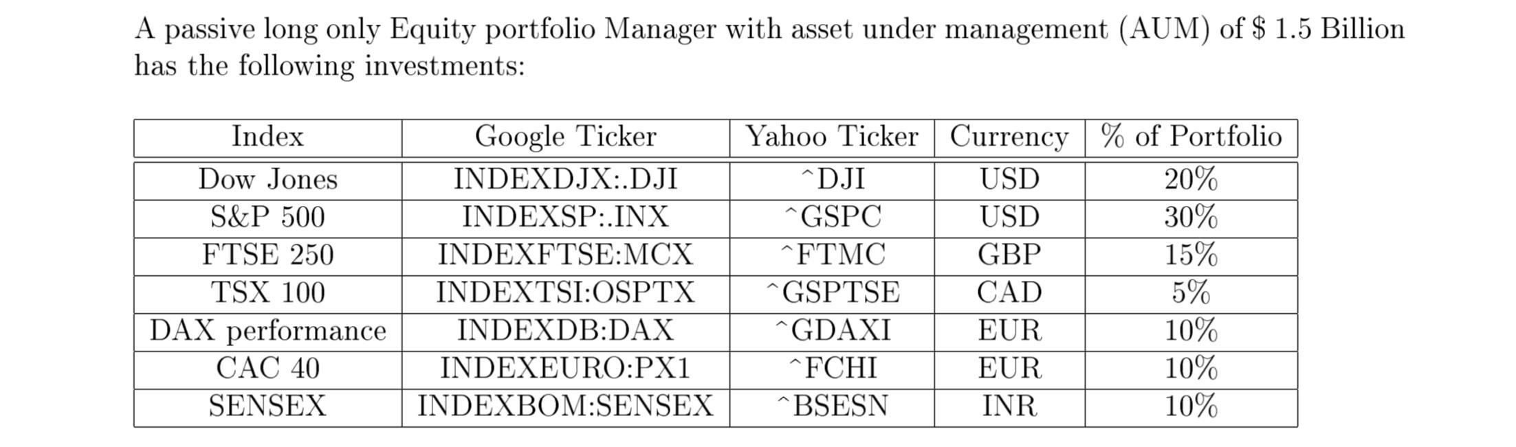 A passive long only Equity portfolio Manager with | Chegg.com