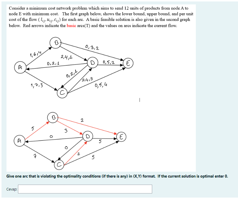 Solved Consider a minimum cost network problem which aims to | Chegg.com