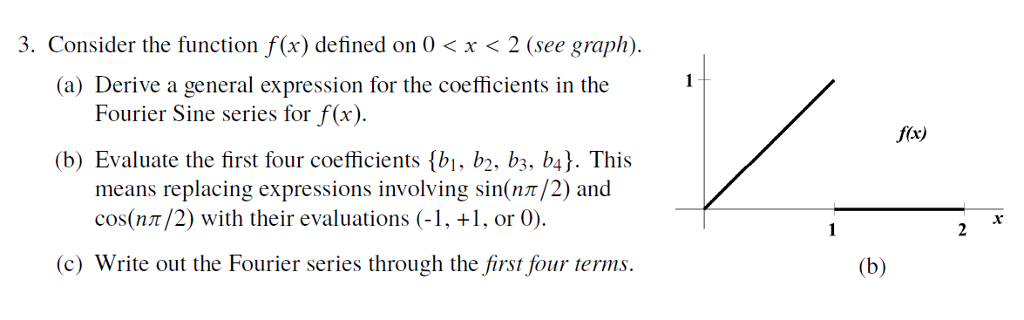 Solved 3. Consider the function f(x) defined on 0