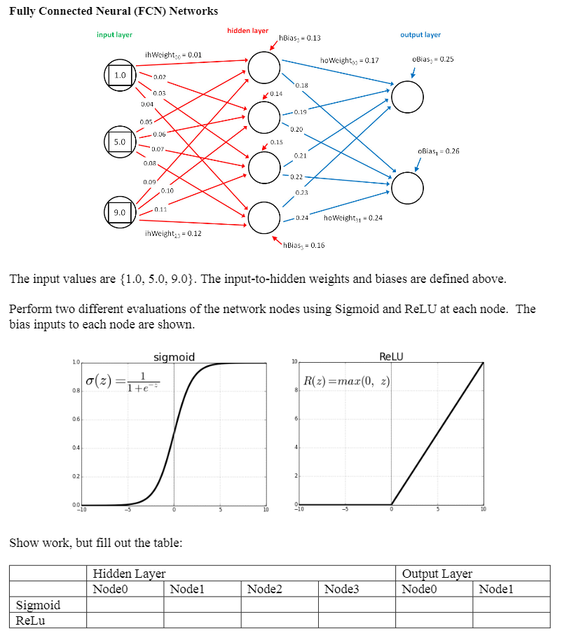 Fully Connected Neural (FCN) Networks hidden layer | Chegg.com