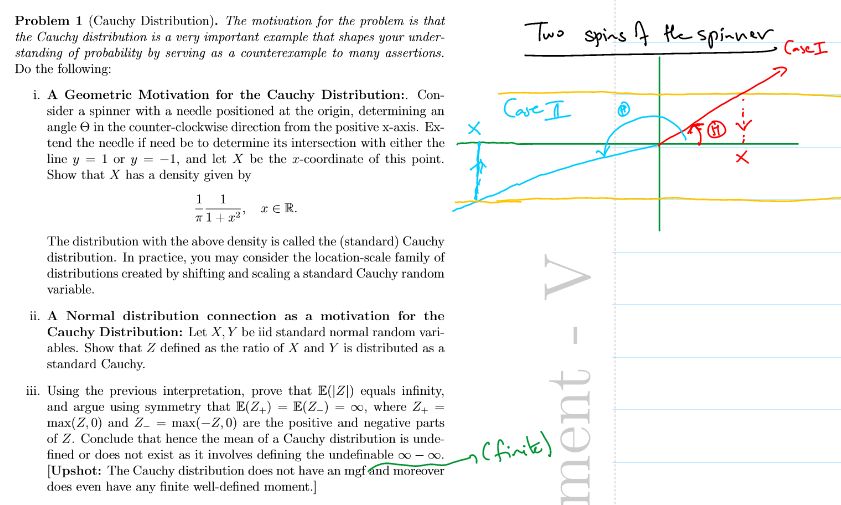 Problem 1 (Cauchy Distribution). The motivation for | Chegg.com