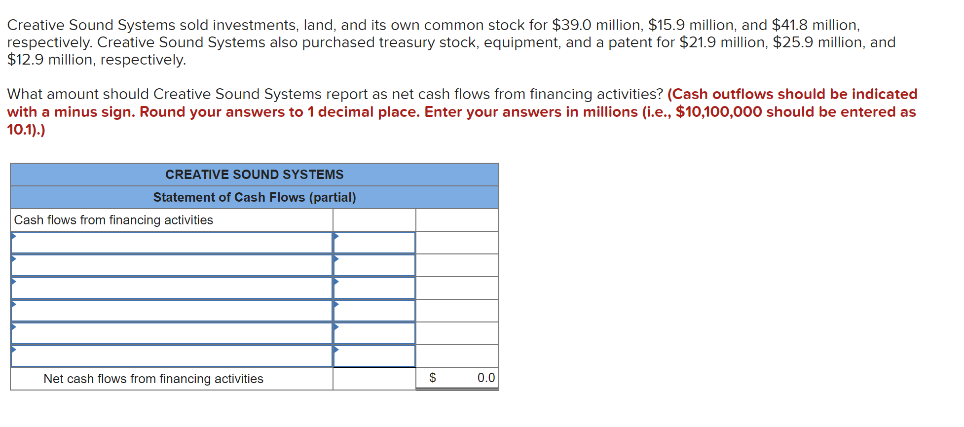 Solved Creative Sound Systems sold investments, land, and | Chegg.com