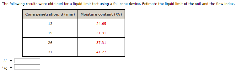 Solved The following results were obtained for a liquid | Chegg.com