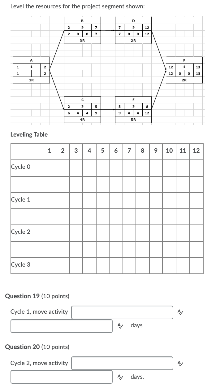 Solved Level the resources for the project segment shown: B | Chegg.com
