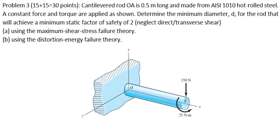 Solved Cantilevered rod OA is 0.5 m long and made from AISI | Chegg.com
