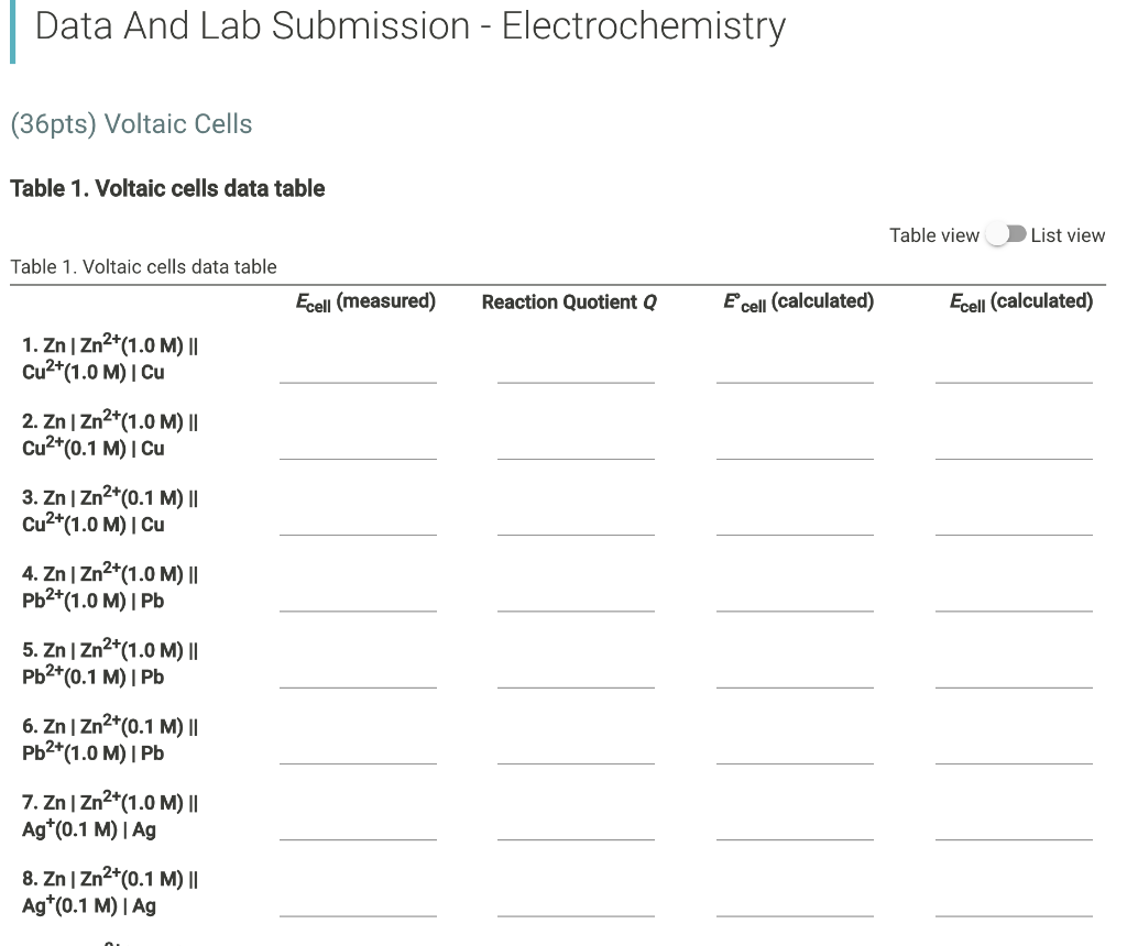 Solved Data And Lab Submission - Electrochemistry (36pts) | Chegg.com