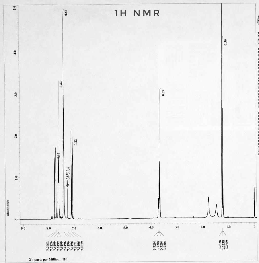 Solved Interpret and analyze the 1H NMR spectrum (below), | Chegg.com