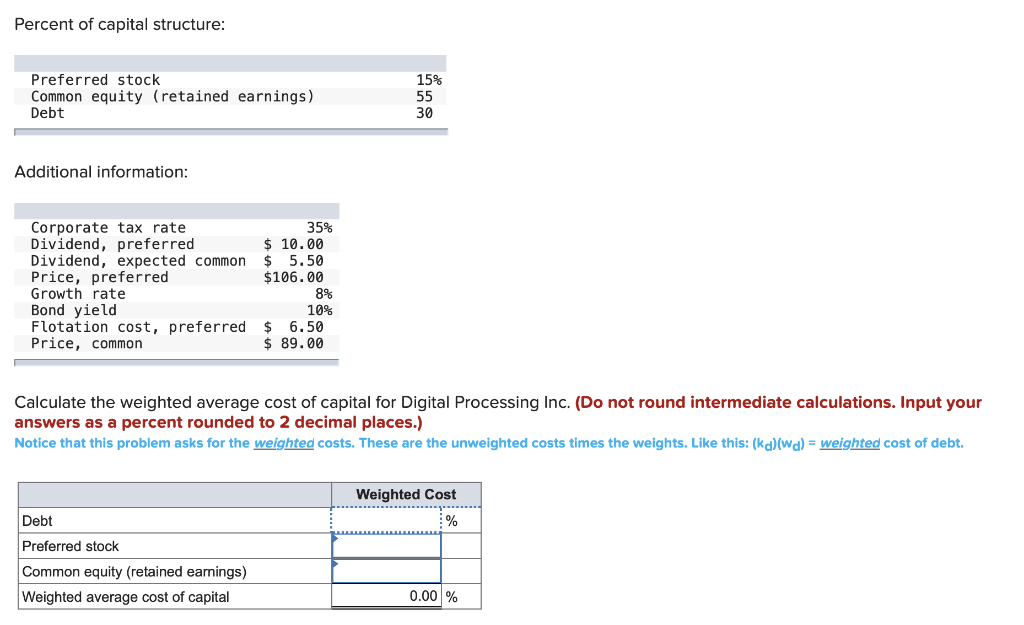 Solved Percent of capital structure: Additional information: | Chegg.com