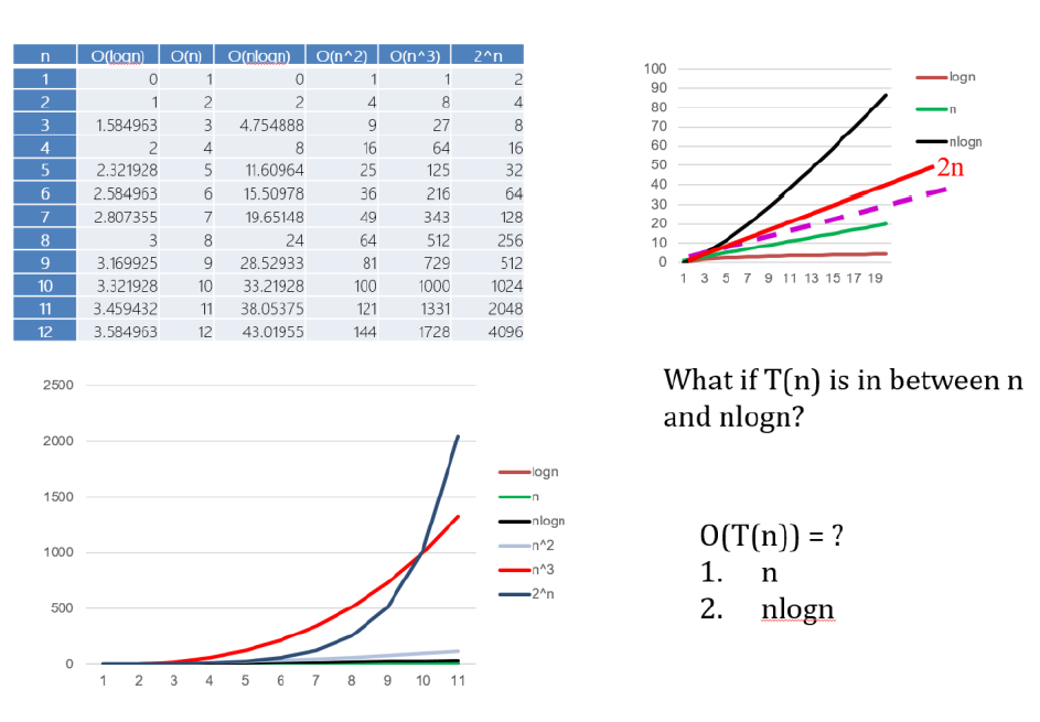 C++ and The Euclidean Algorithm Goal This programming | Chegg.com