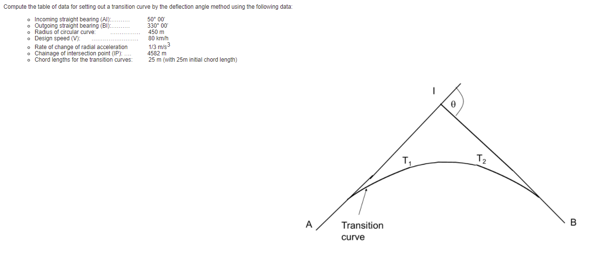 Compute the table of data for setting out a | Chegg.com