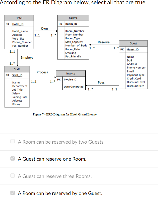 Solved Match the numbers to traditional ER Diagram | Chegg.com