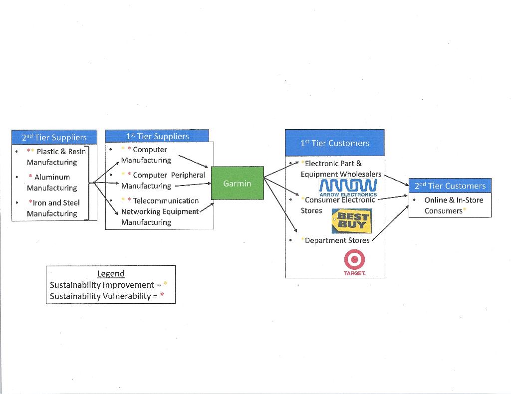 Solved Evaluate the relationship/activity-base supply chain | Chegg.com