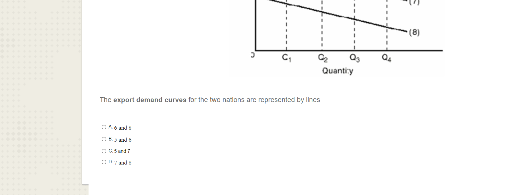 Solved Refer to the given graph which shows the import | Chegg.com