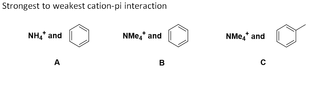 Solved Strongest to weakest cation-pi interaction NH4* and | Chegg.com