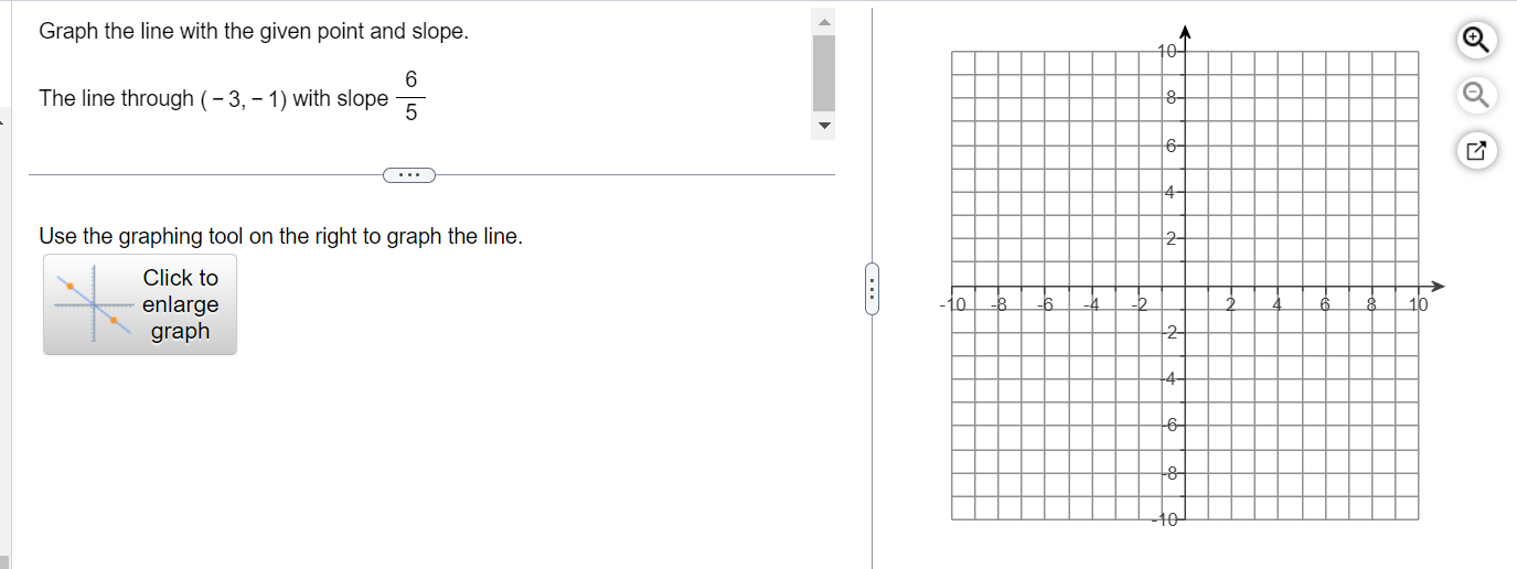 Solved Graph the line with the given point and slope. The | Chegg.com