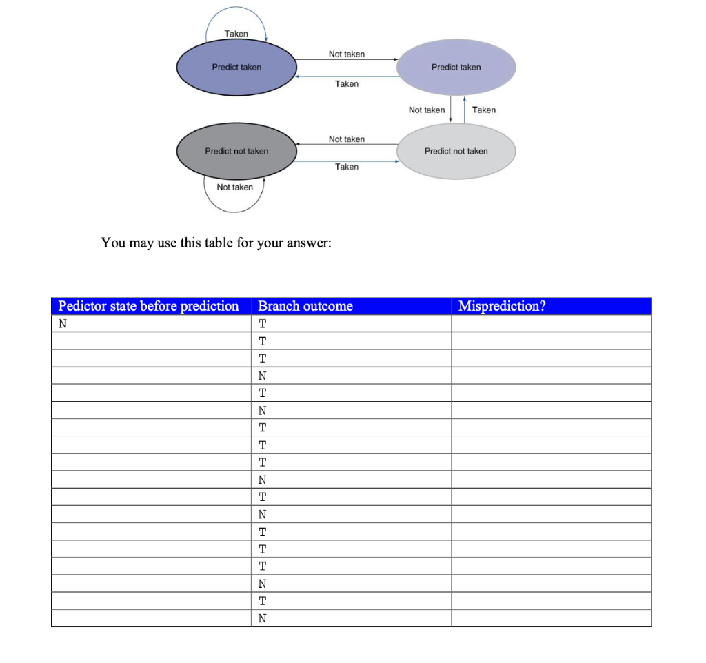 Branch M u х Add Add M u х ALU operation Data PC | Chegg.com