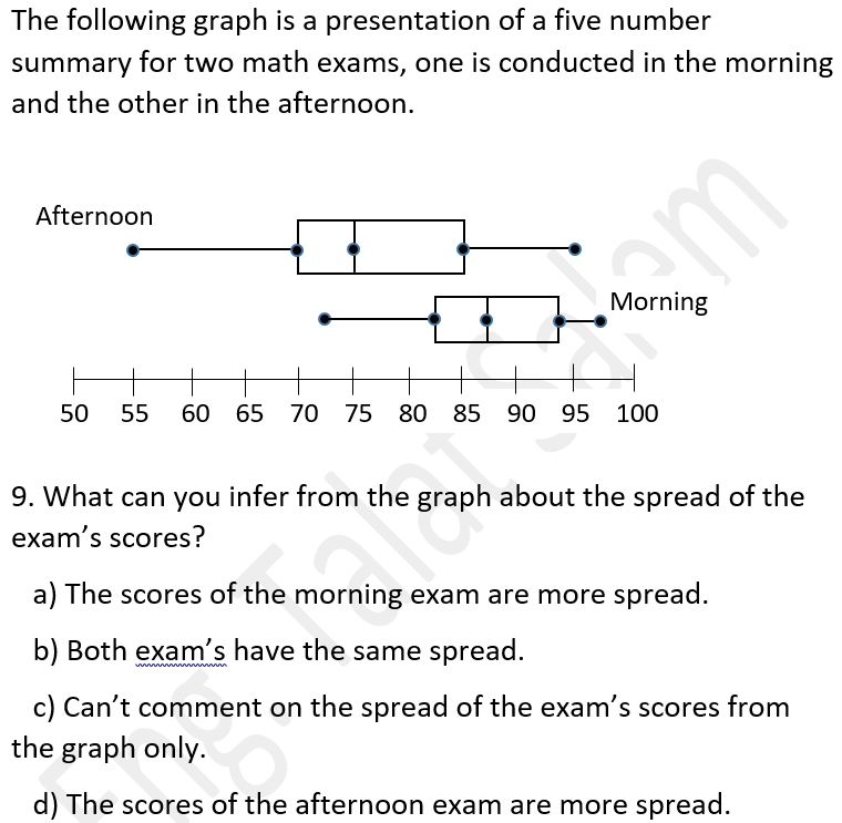 Solved The following graph is a presentation of a five | Chegg.com
