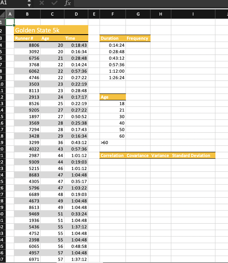 Solved А B с D E F Cleaning: Week 2 57.00 38.00 Mileage | Chegg.com