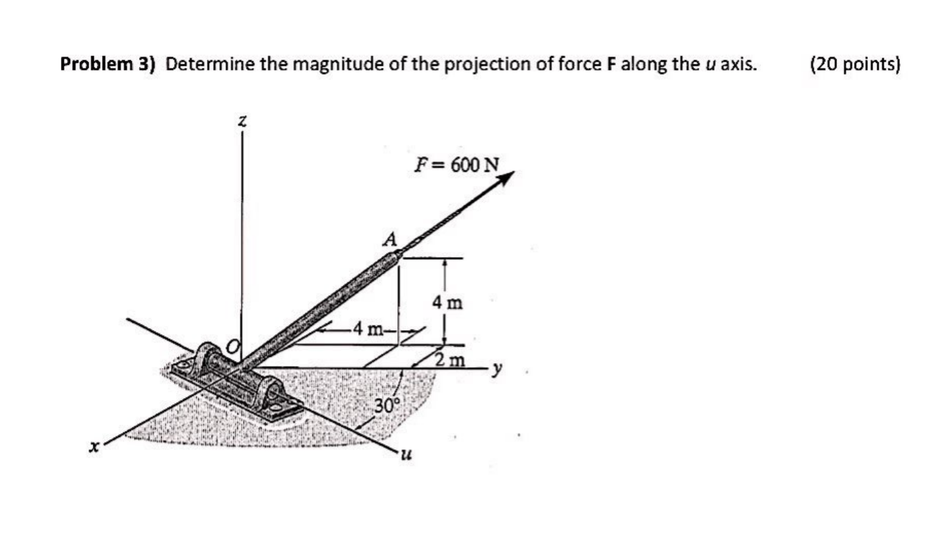 Solved Problem 3) Determine the magnitude of the projection | Chegg.com