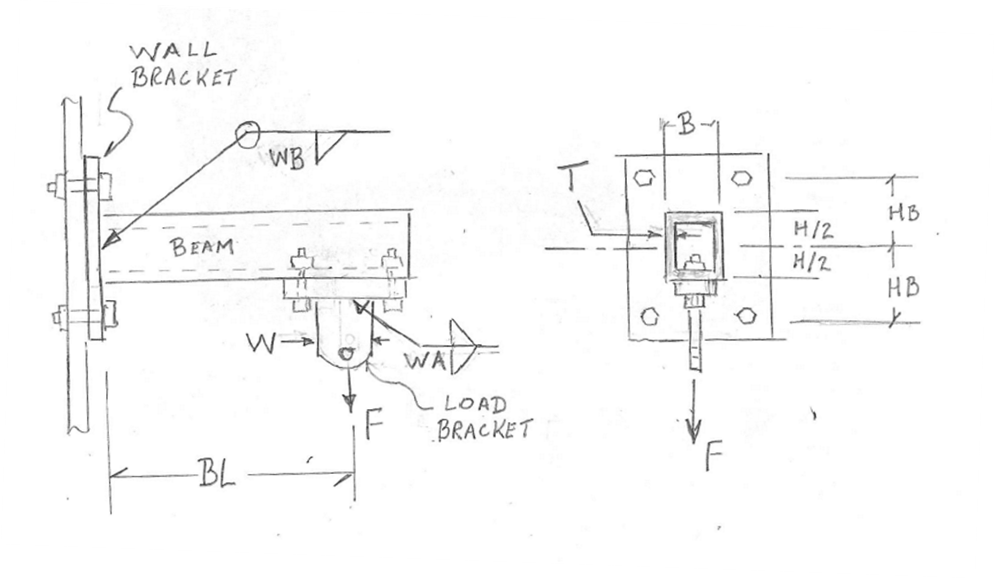 Determine a thickness T for the rectangular tubing. | Chegg.com