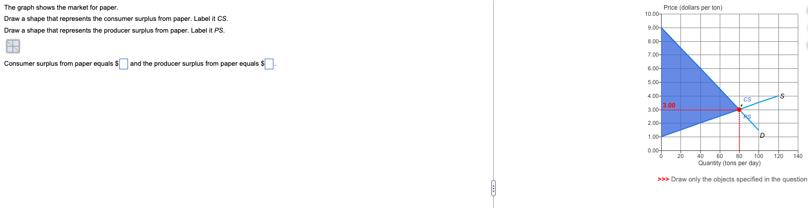 Solved Price (dollars per ton) 10.00 The graph shows the | Chegg.com